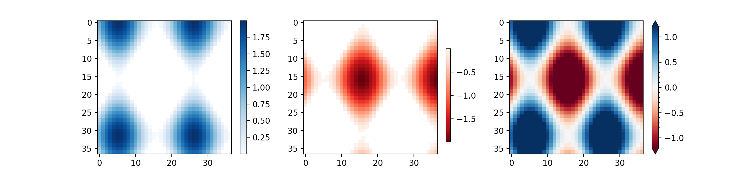 컬러바 Matplotlib Python 시각화
