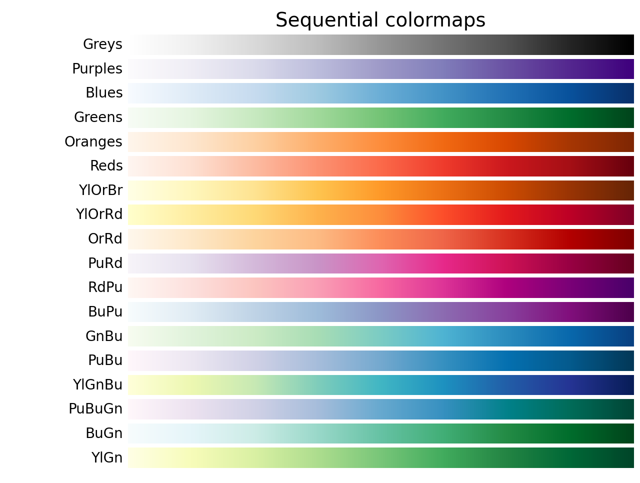 컬러맵 참조 Matplotlib Python 시각화