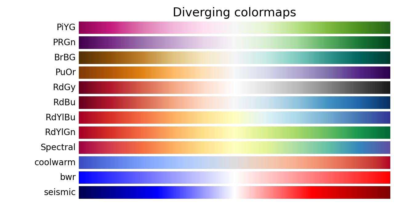 컬러맵 참조 Matplotlib Python 시각화