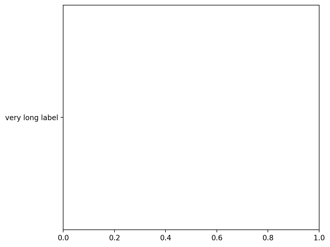 axes grid를 사용하여 ylabel을 위한 공간 만들기 Matplotlib Python 시각화