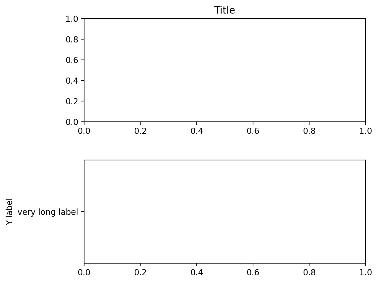 axes grid를 사용하여 ylabel을 위한 공간 만들기 Matplotlib Python 시각화