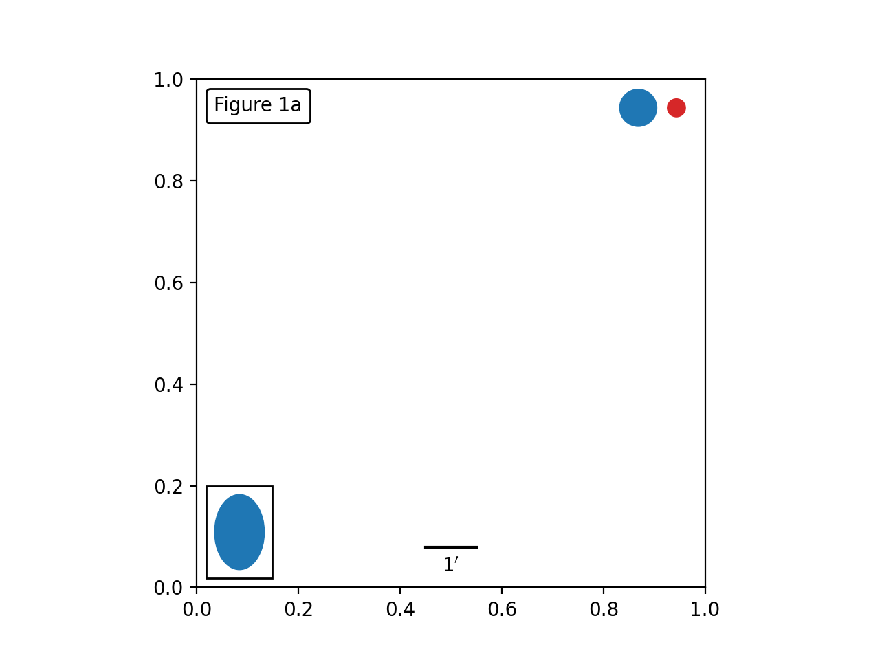 고정 아티스트matplotlib Python 시각화