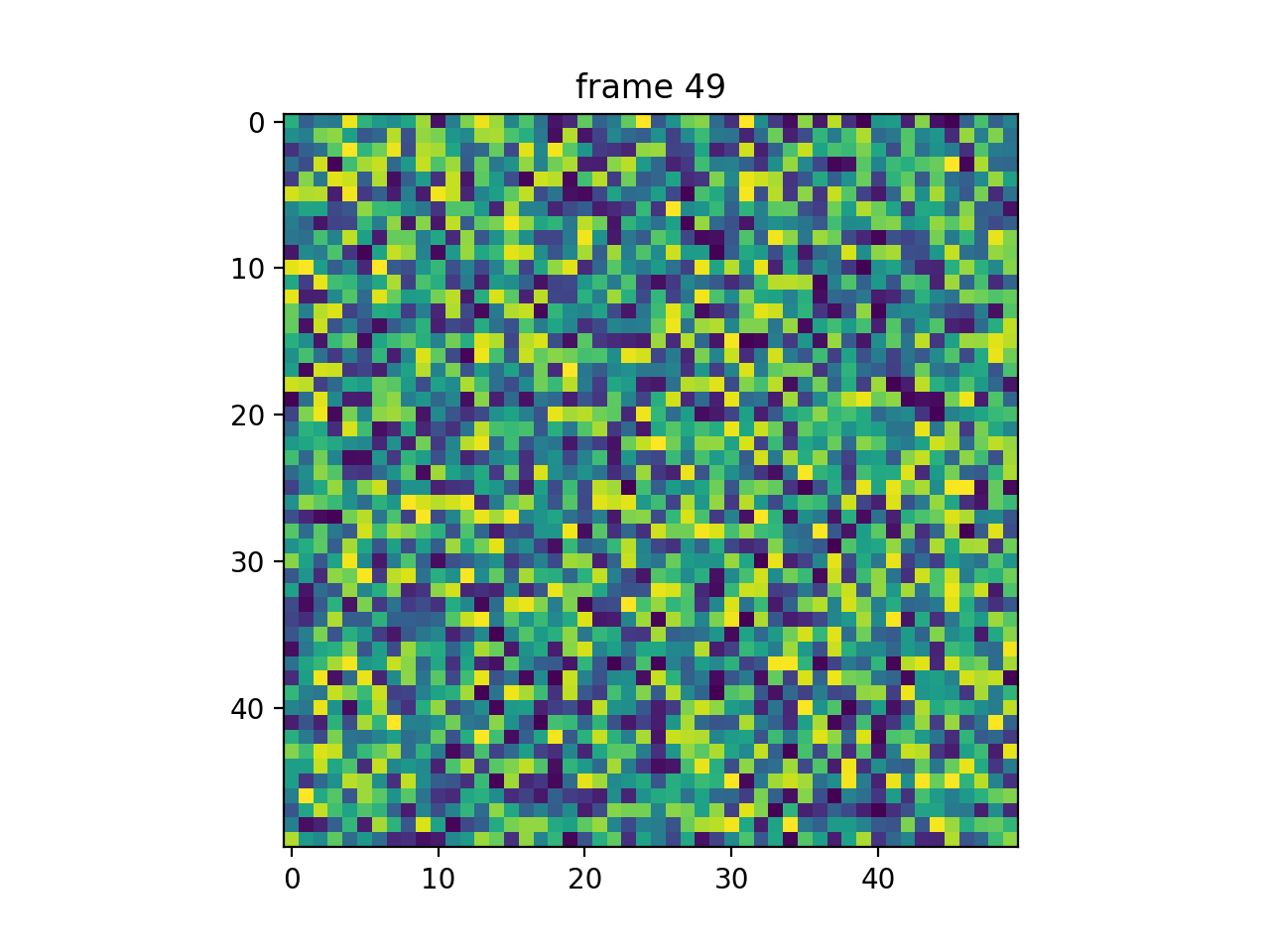 파이 플롯 애니메이션matplotlib Python 시각화 