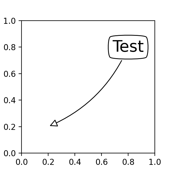 Simple03에 주석 달기matplotlib Python 시각화 6331