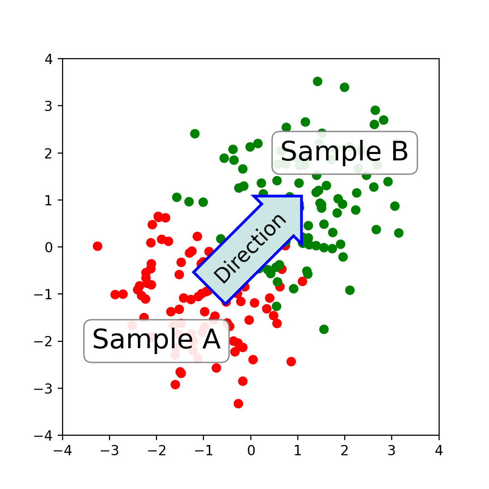 주석 텍스트 화살표matplotlib Python 시각화