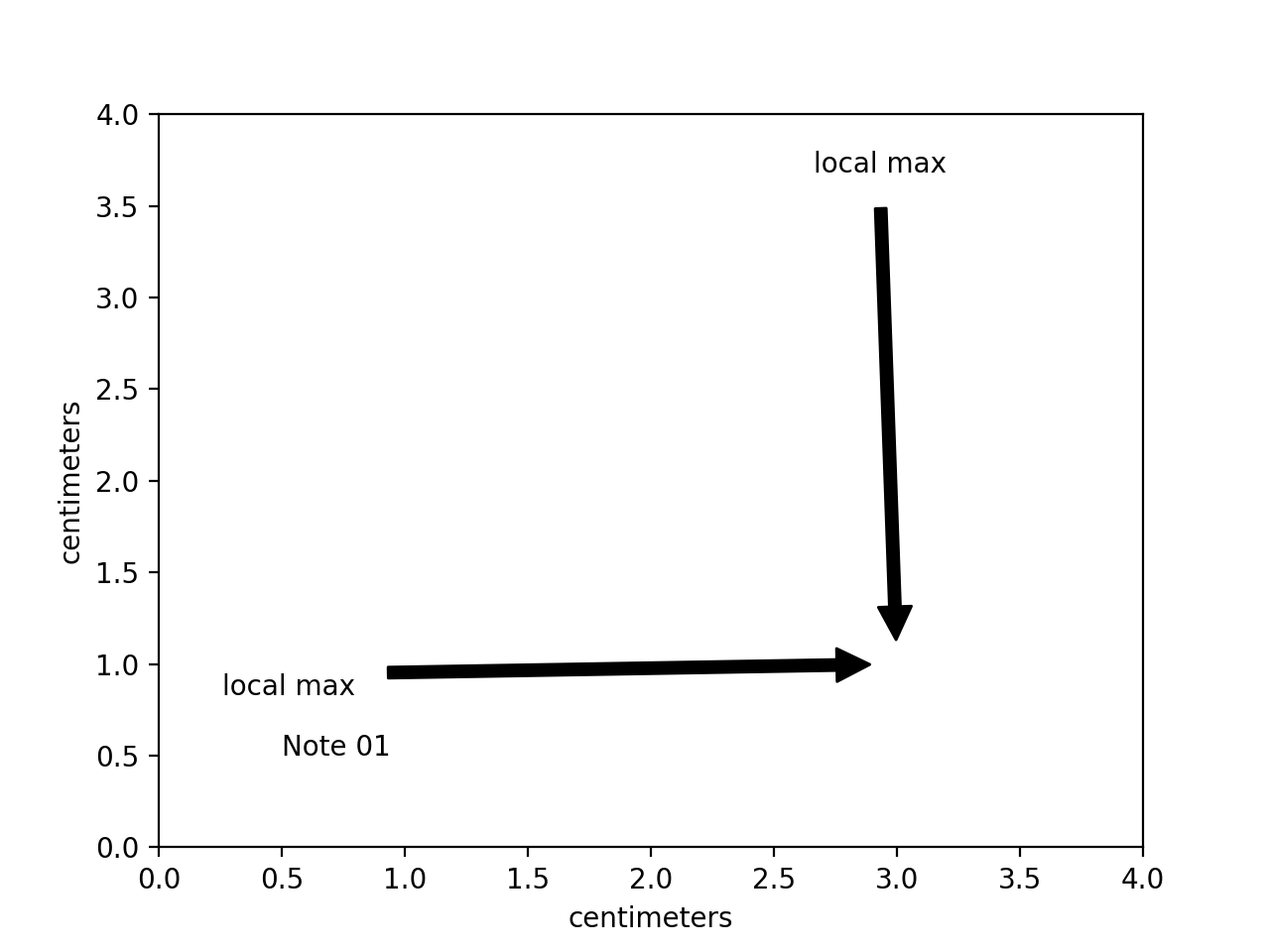 단위 주석matplotlib Python 시각화
