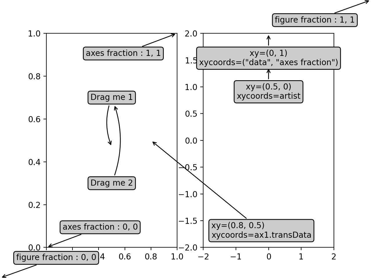 플롯에 주석 달기matplotlib Python 시각화