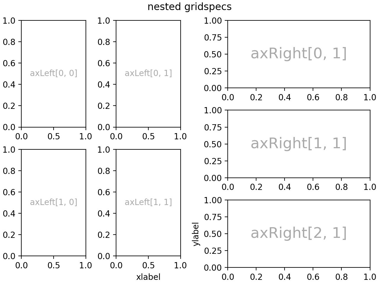 그림에서 여러 축 정렬matplotlib Python 시각화 5452