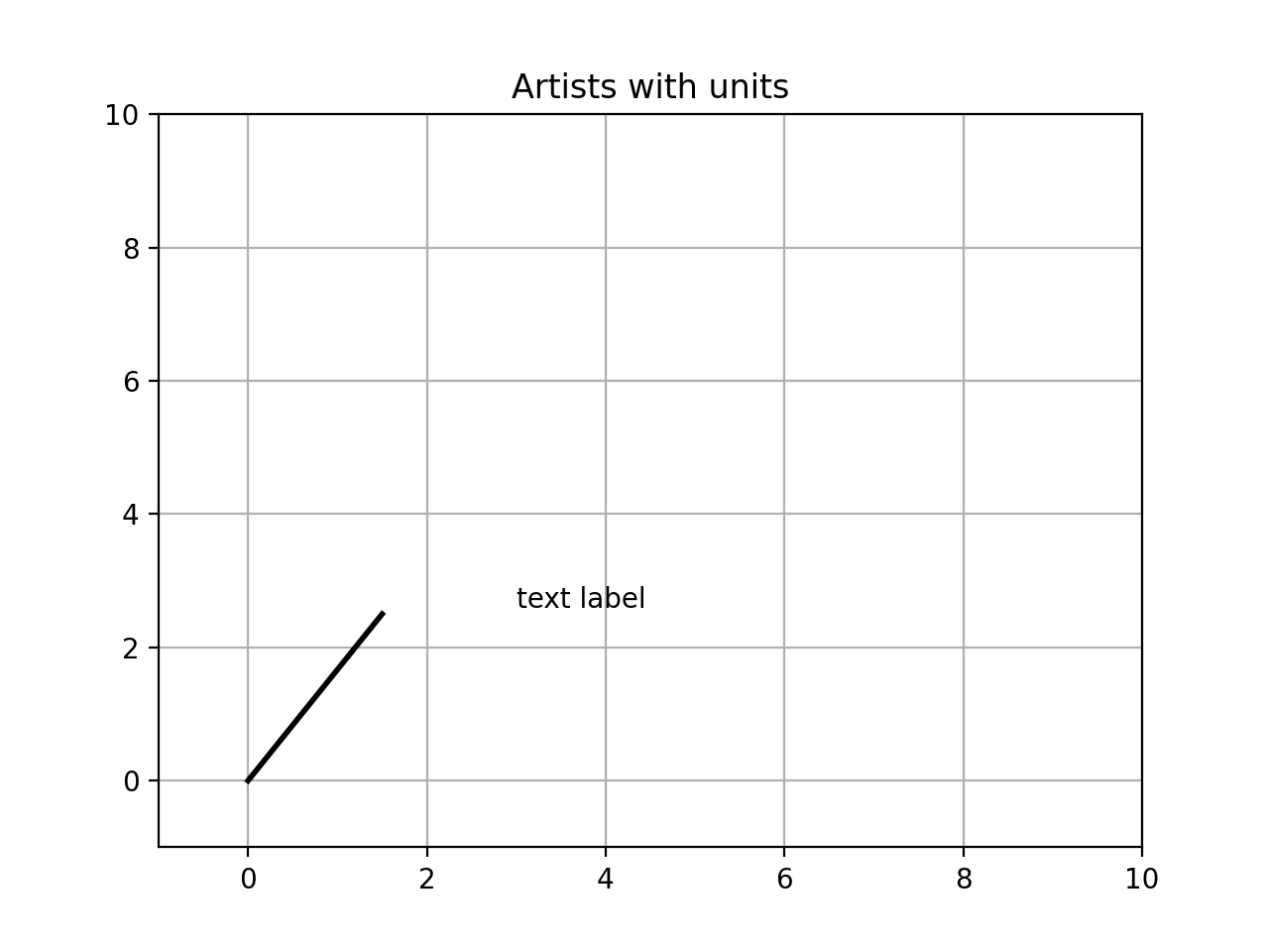아티스트 테스트matplotlib Python 시각화