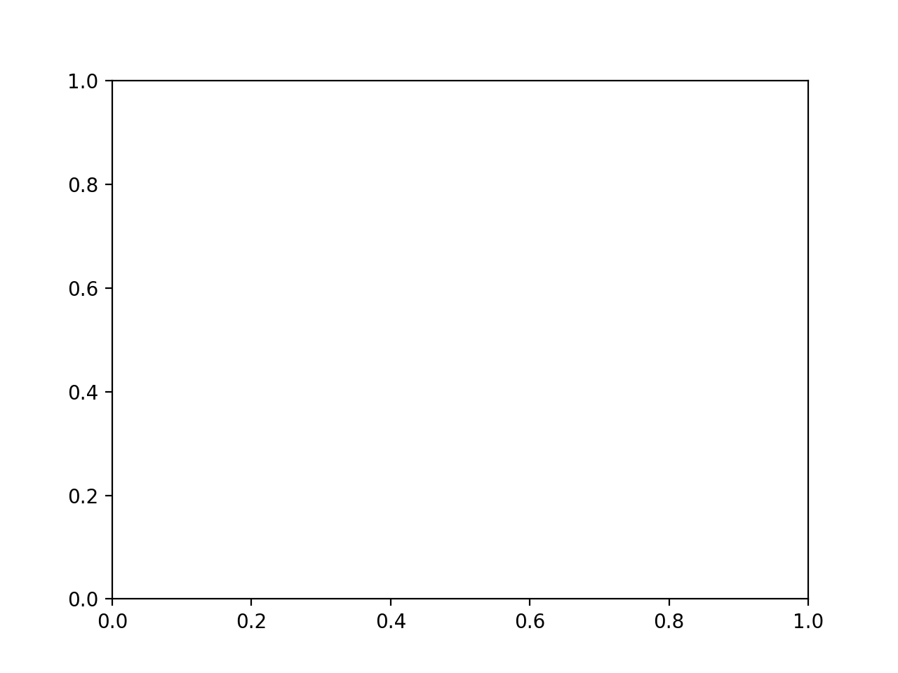 아티스트 튜토리얼matplotlib Python 시각화