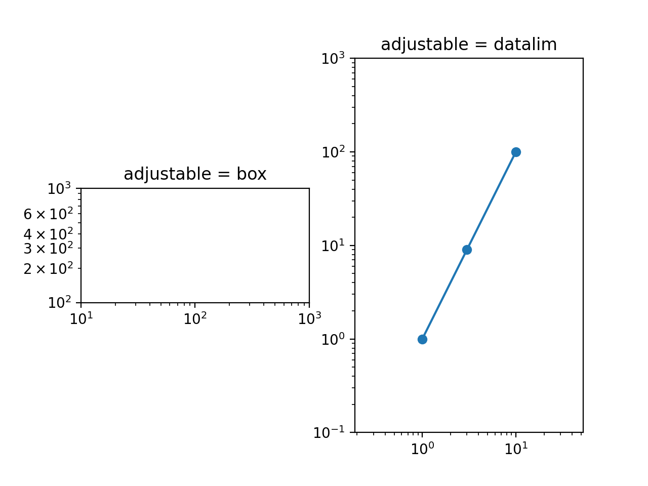 로그로그 측면matplotlib Python 시각화