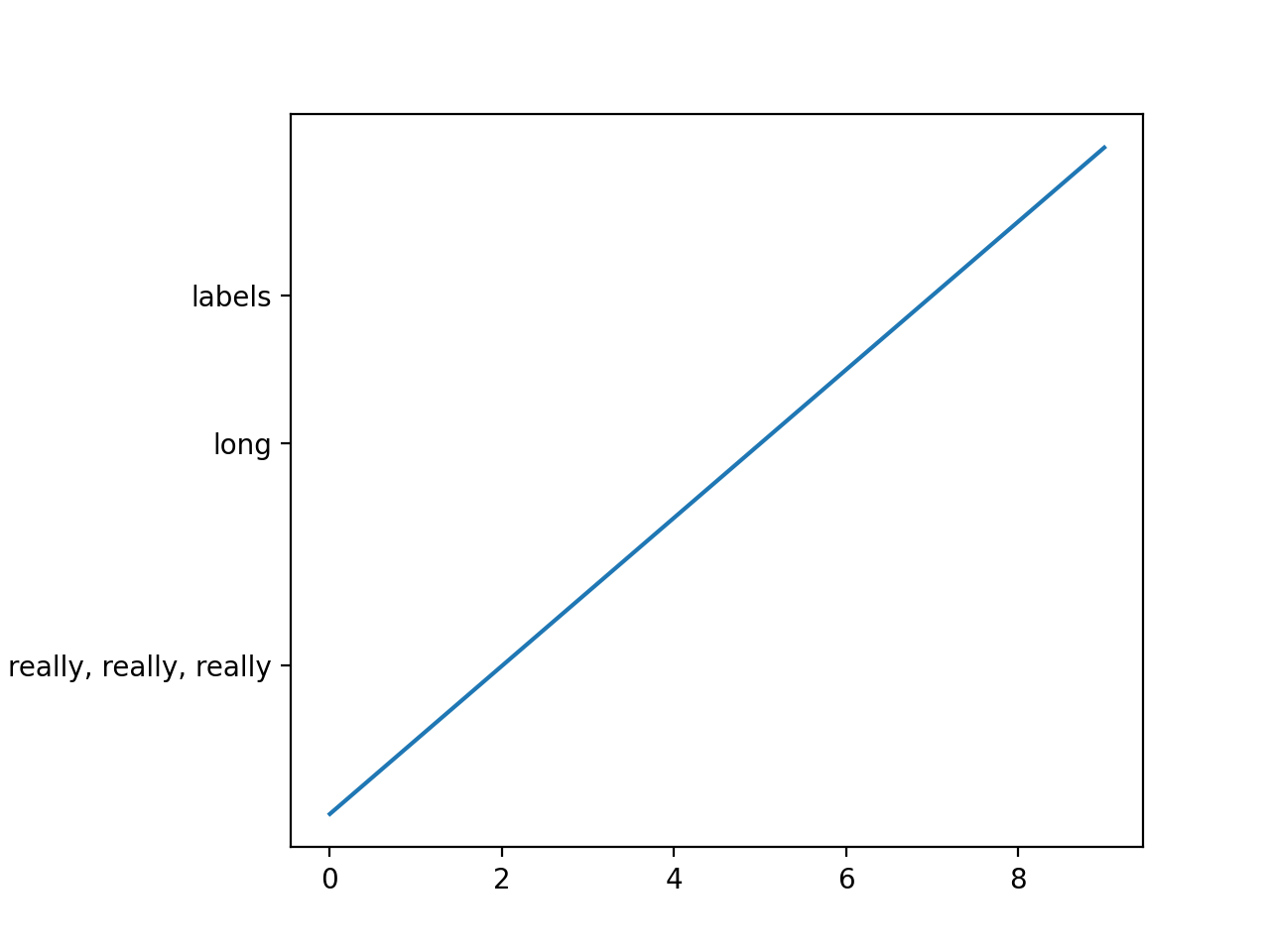 프로그래밍 방식으로 서브플롯 조정 제어_Matplotlib - Python 시각화 프로그래밍 방식으로 서브플롯 조정 제어_Matplotlib - Python 시각화