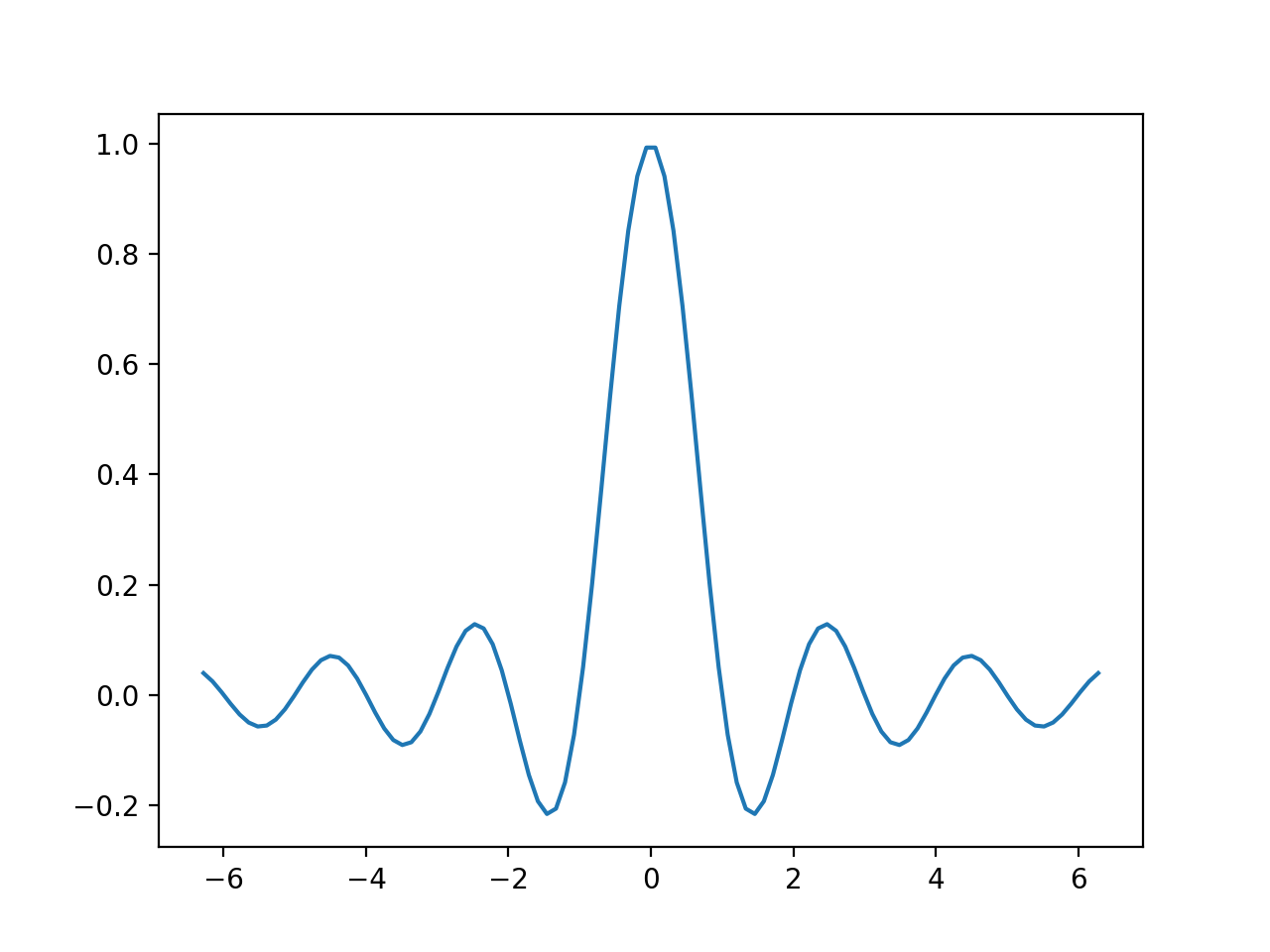 자동 확장matplotlib Python 시각화 