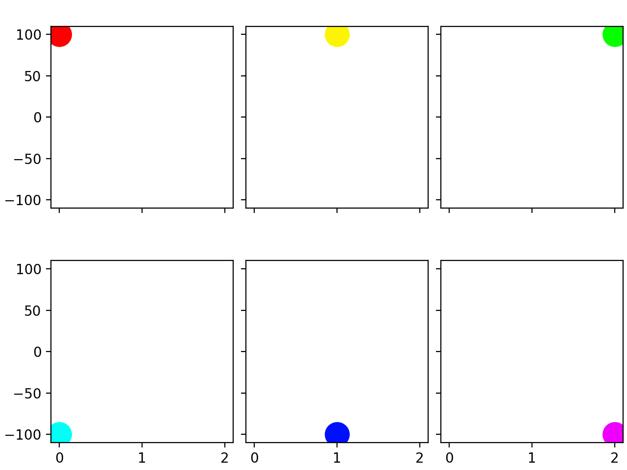 축 상자 측면_Matplotlib - Python 시각화