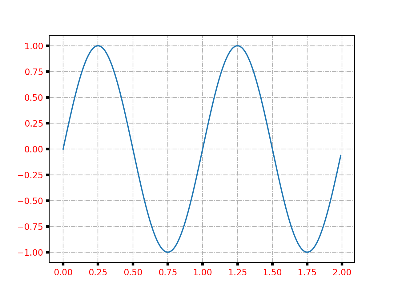 도끼 소품matplotlib Python 시각화