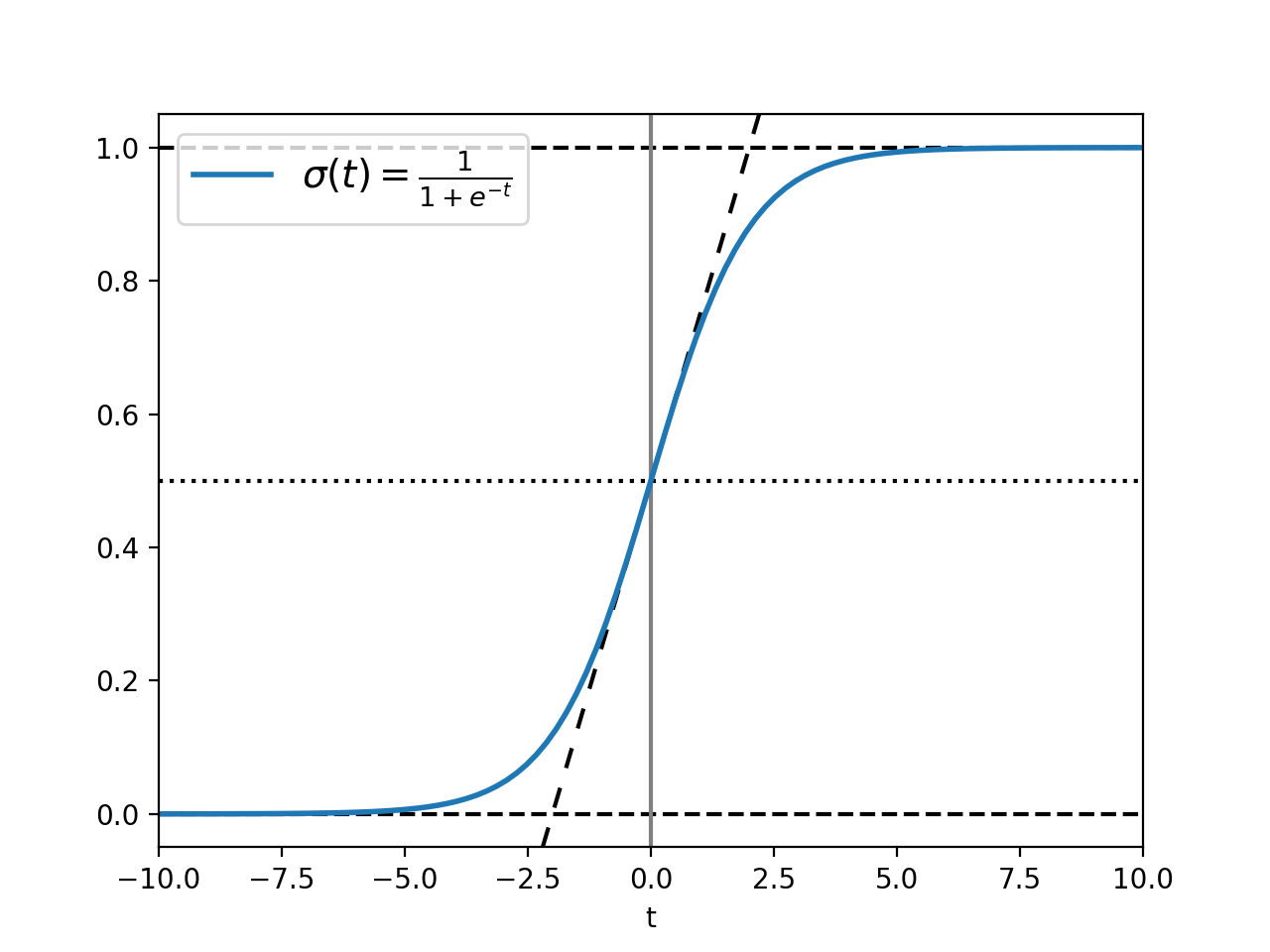 무한 라인_Matplotlib - Python 시각화