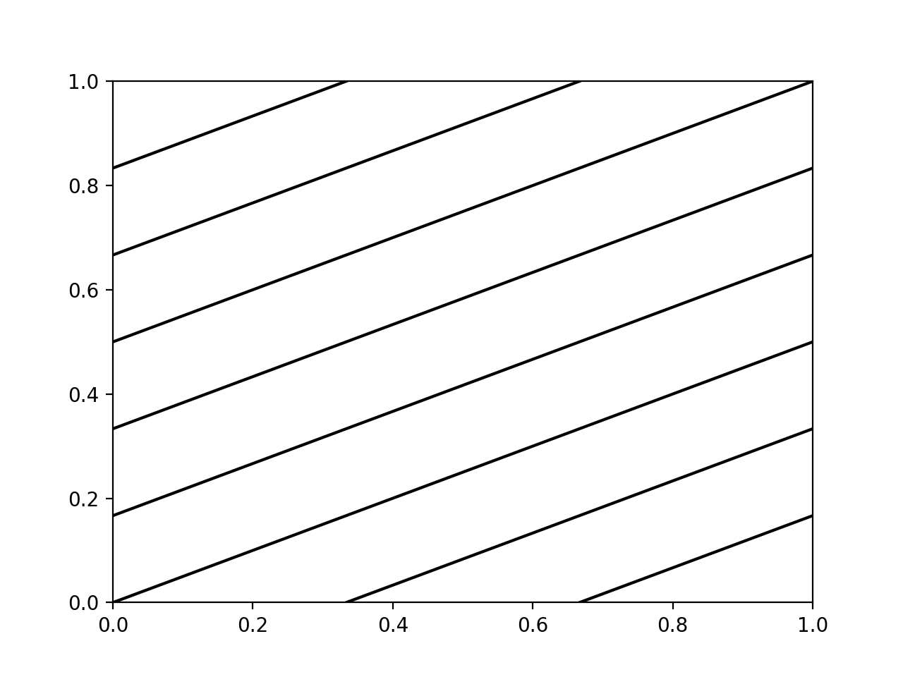 무한 라인matplotlib Python 시각화