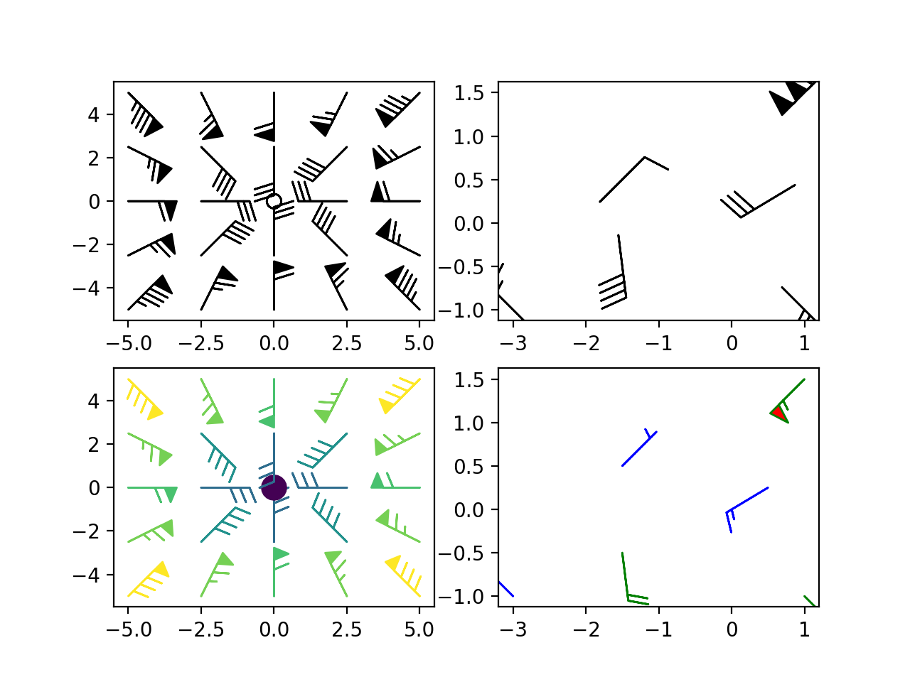 바람 미늘_Matplotlib - Python 시각화