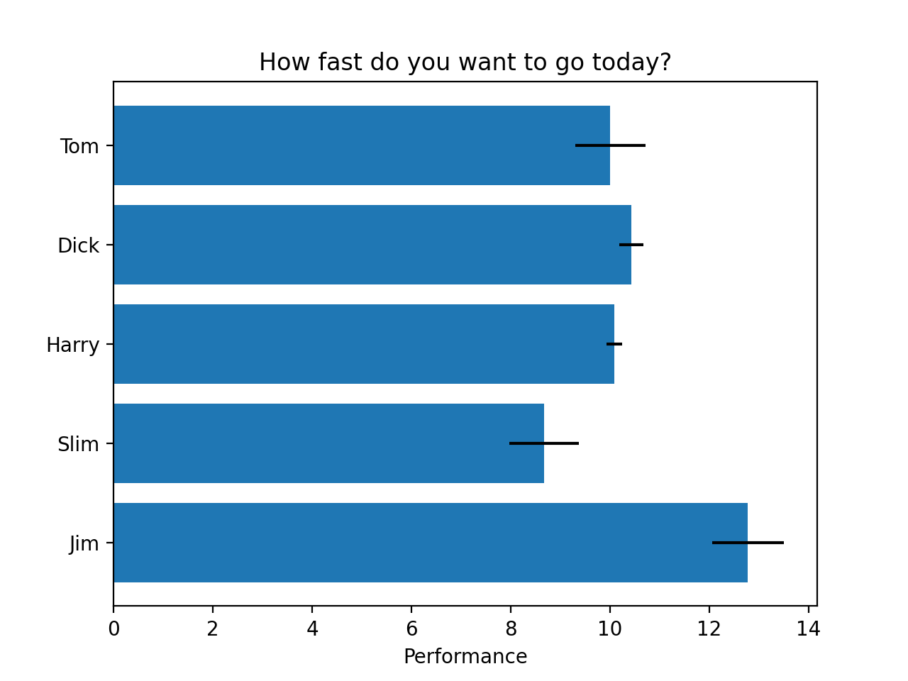 수평 막대 차트matplotlib Python 시각화 5413