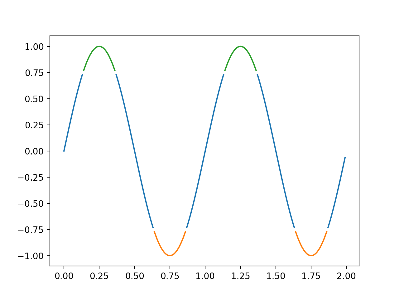 y값으로 색상 지정_Matplotlib - Python 시각화