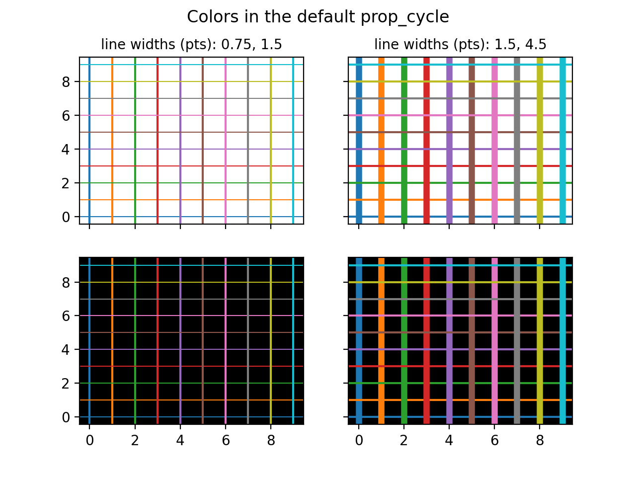 기본 속성 주기의 색상matplotlib Python 시각화 