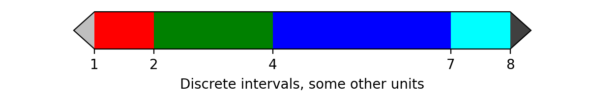 맞춤형 컬러바 튜토리얼matplotlib Python 시각화