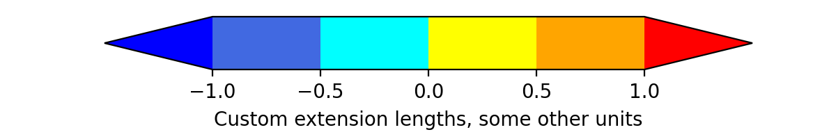 맞춤형 컬러바 튜토리얼matplotlib Python 시각화