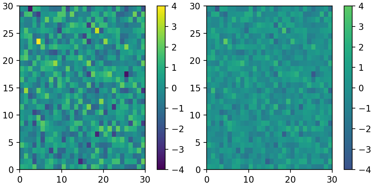 Matplotlib에서 컬러맵 생성matplotlib Python 시각화