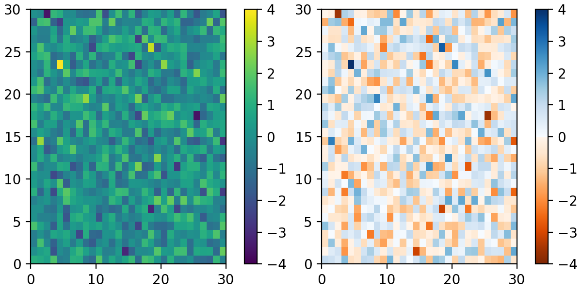 Matplotlib에서 컬러맵 생성matplotlib Python 시각화