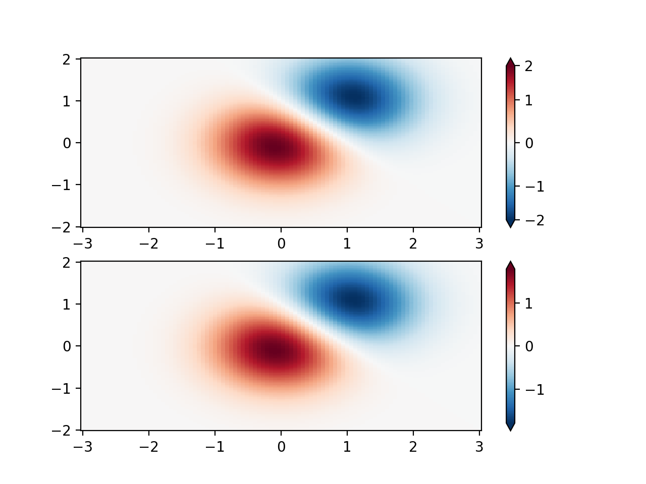 컬러맵 정규화matplotlib Python 시각화
