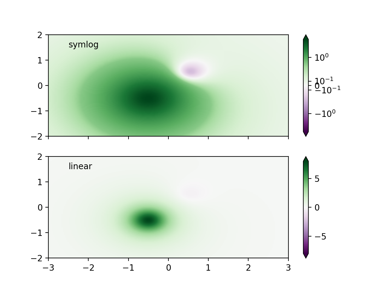 컬러맵 정규화 Symlognorm Matplotlib Python 시각화
