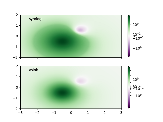 컬러맵 정규화 Symlognormmatplotlib Python 시각화
