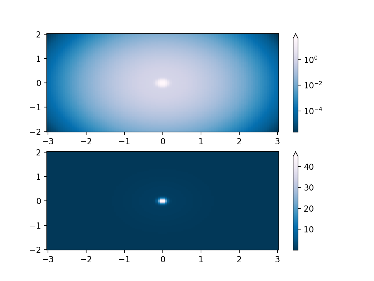 컬러맵 정규화matplotlib Python 시각화