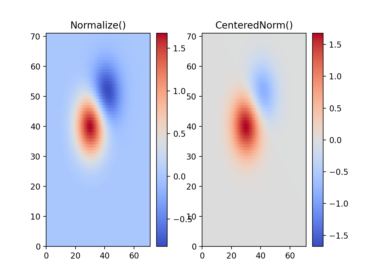 컬러맵 정규화matplotlib Python 시각화