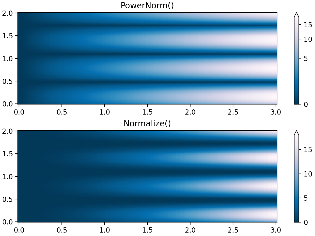 컬러맵 정규화matplotlib Python 시각화