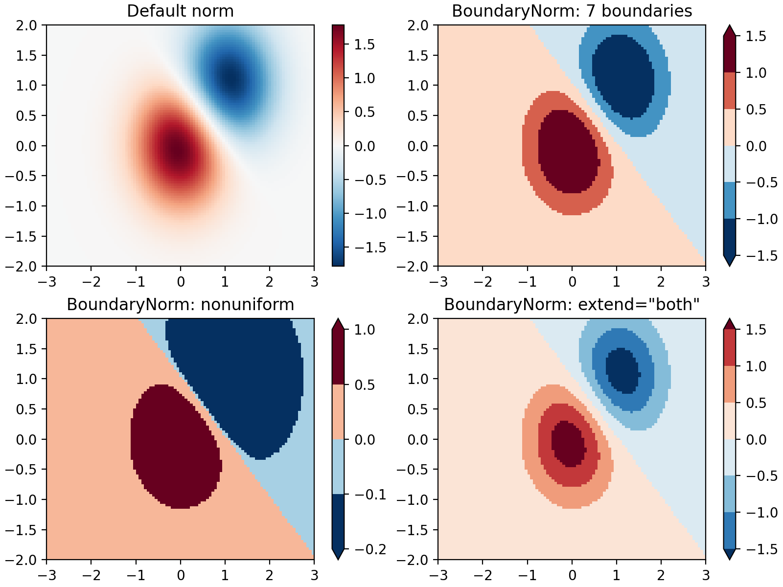 컬러맵 정규화matplotlib Python 시각화