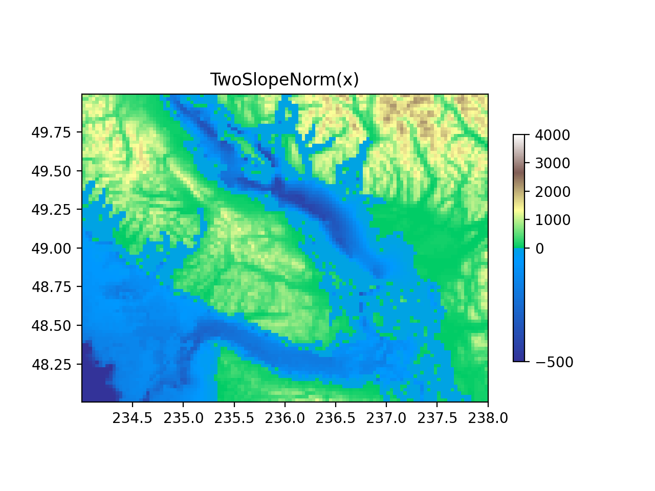 컬러맵 정규화matplotlib Python 시각화