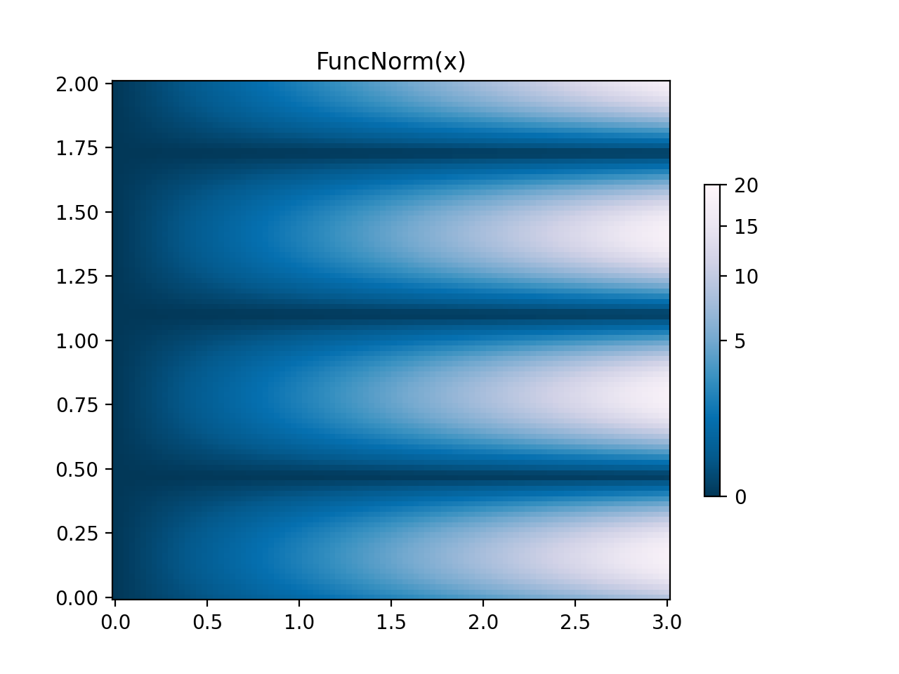 컬러맵 정규화matplotlib Python 시각화
