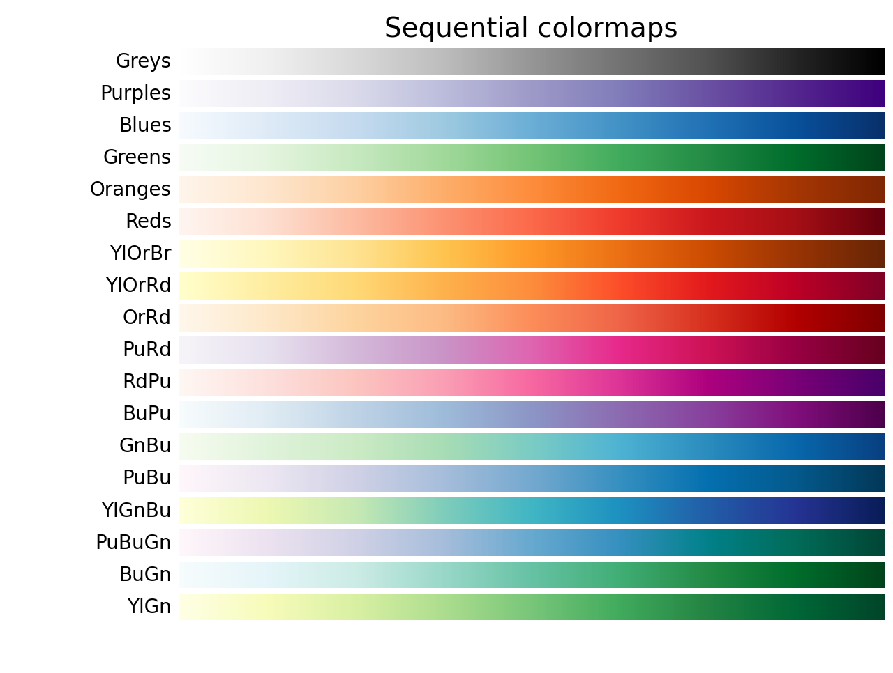 Matplotlib에서 컬러맵 선택하기matplotlib Python 시각화