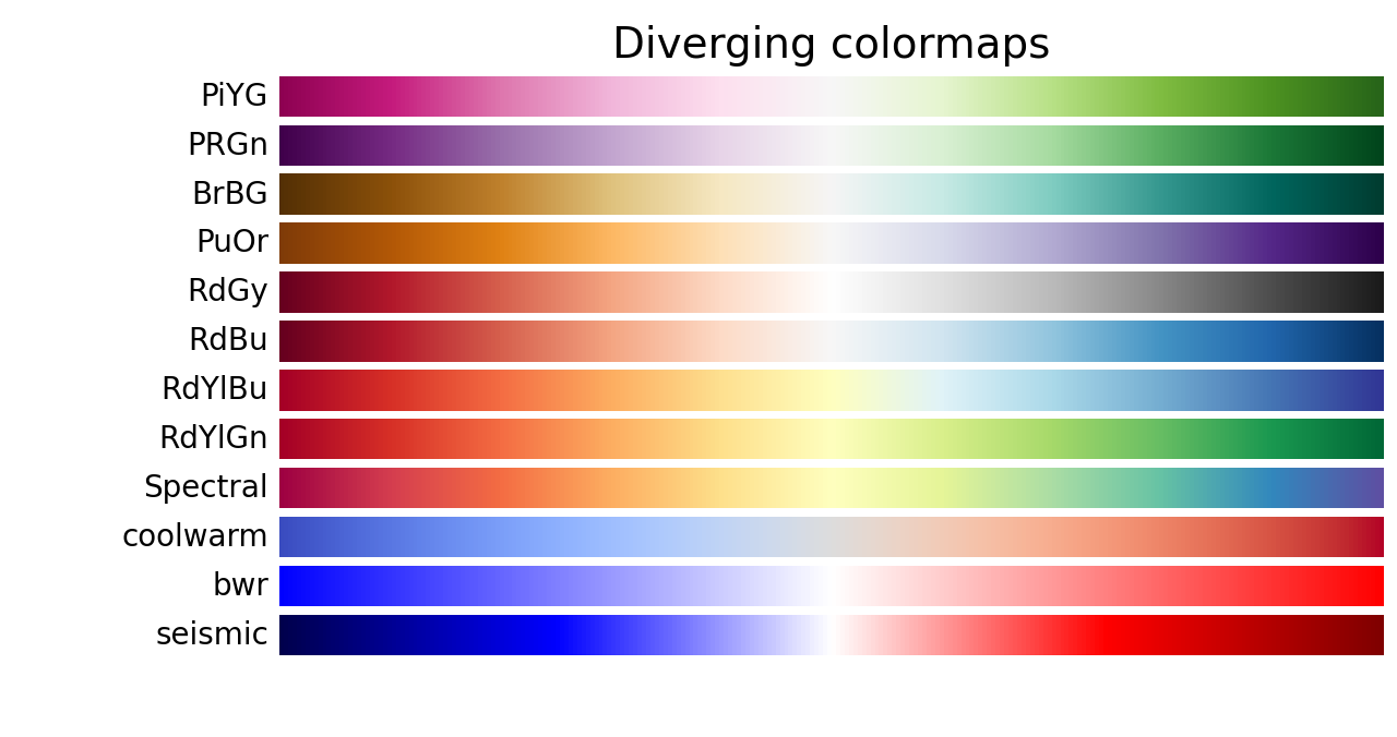 Matplotlib에서 컬러맵 선택하기matplotlib Python 시각화