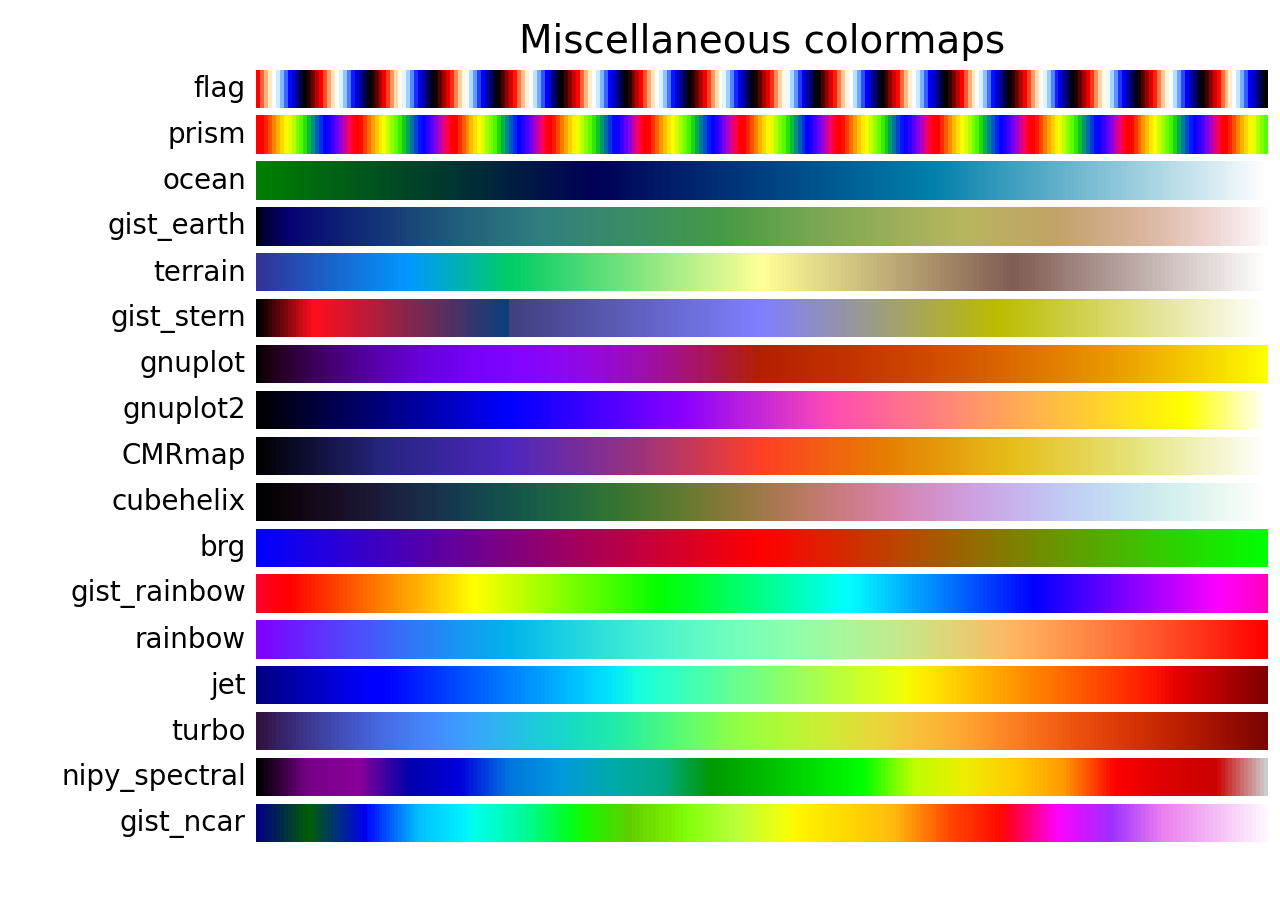Matplotlib에서 컬러맵 선택하기matplotlib Python 시각화