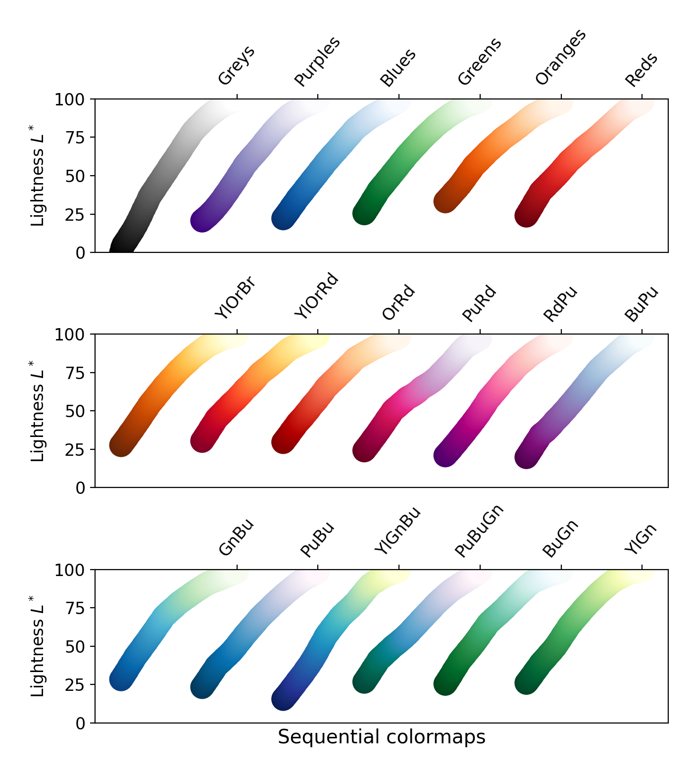 Matplotlib에서 컬러맵 선택하기matplotlib Python 시각화