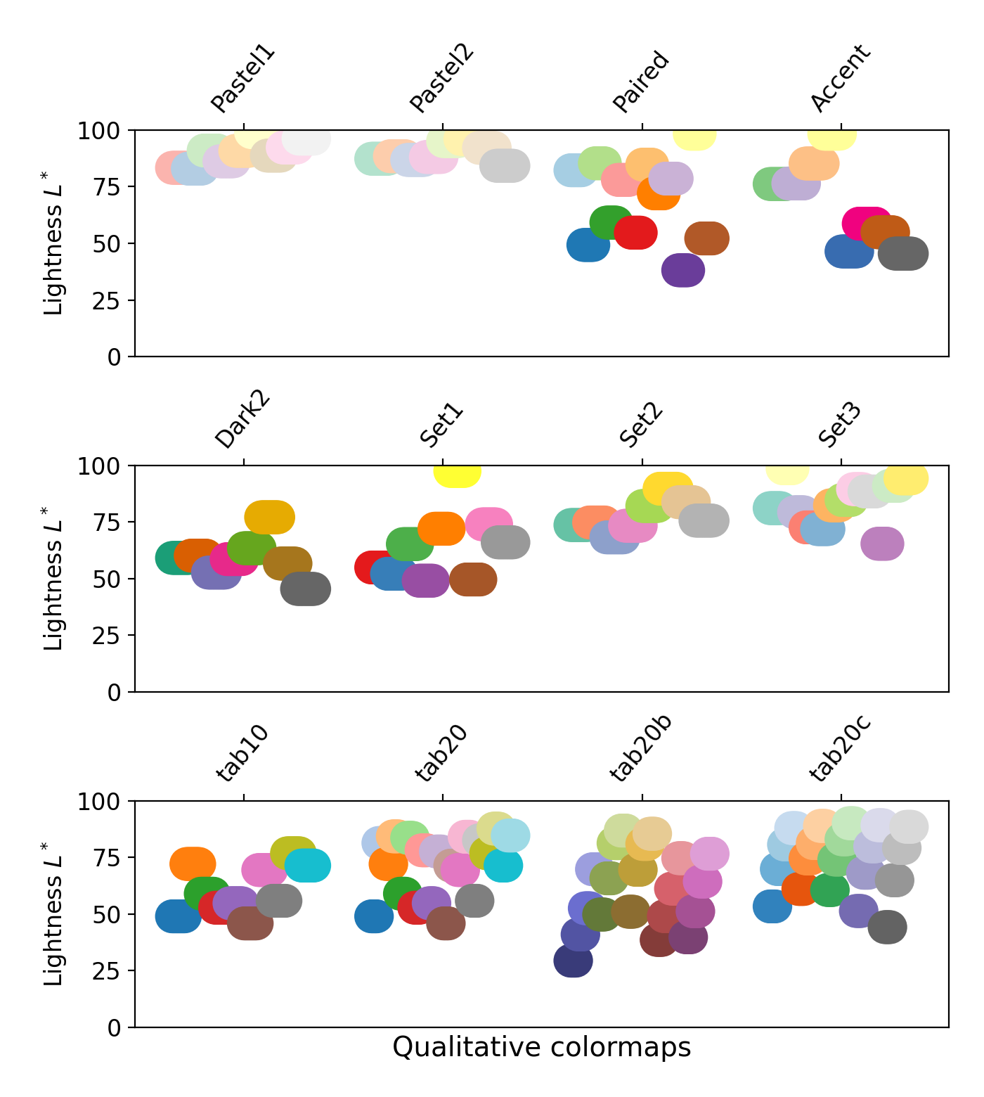Matplotlib에서 컬러맵 선택하기matplotlib Python 시각화