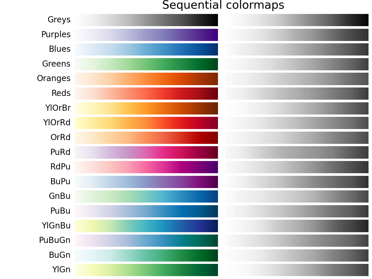 Matplotlib에서 컬러맵 선택하기matplotlib Python 시각화