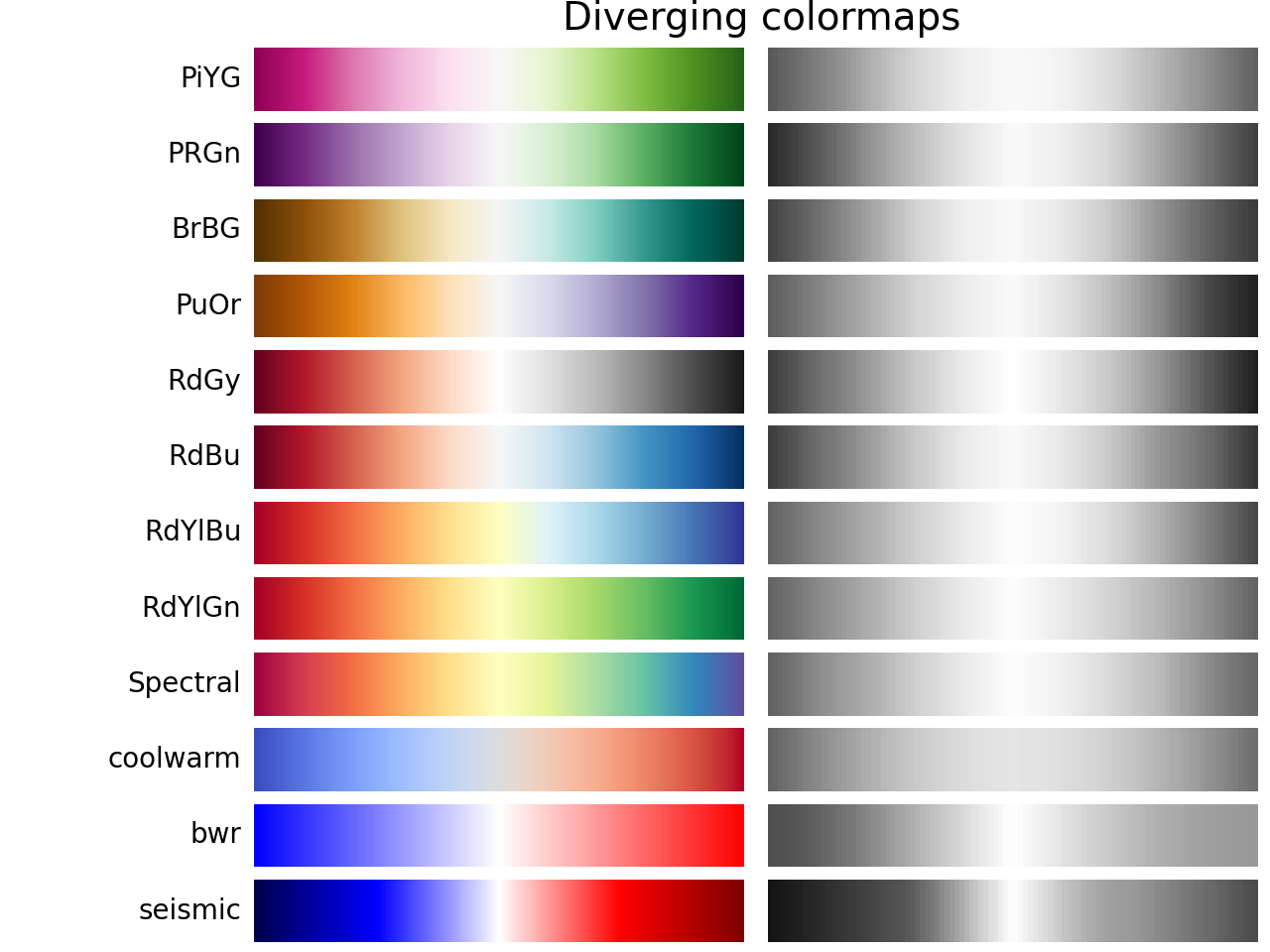 Matplotlib에서 컬러맵 선택하기matplotlib Python 시각화