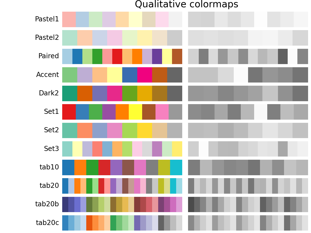 Matplotlib에서 컬러맵 선택하기matplotlib Python 시각화