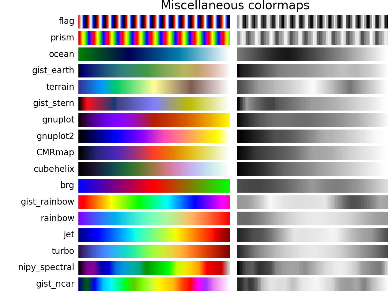 Matplotlib에서 컬러맵 선택하기matplotlib Python 시각화
