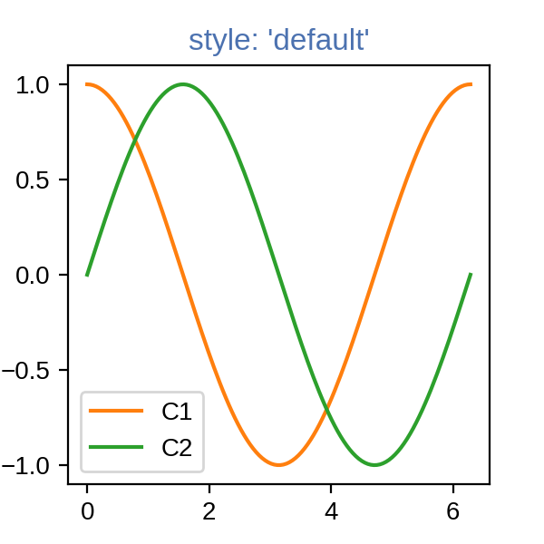 색상 지정matplotlib Python 시각화 