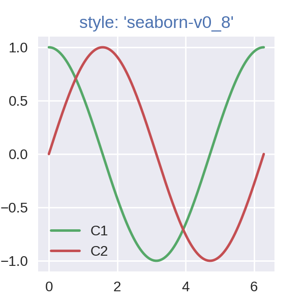 색상 지정matplotlib Python 시각화 