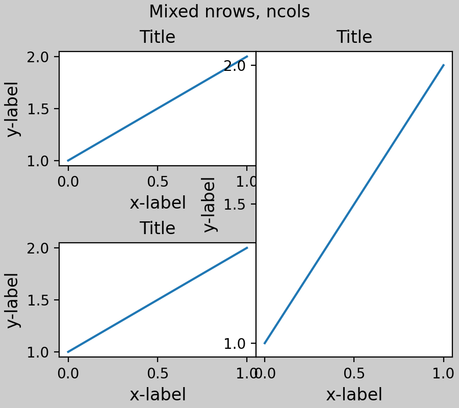 제한된 레이아웃 가이드_Matplotlib - Python 시각화